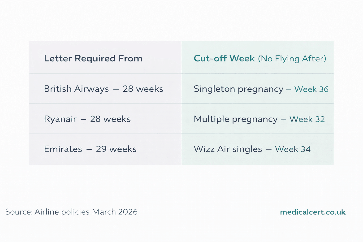 Fit to Fly: UK Airline Pregnancy Policies 2026